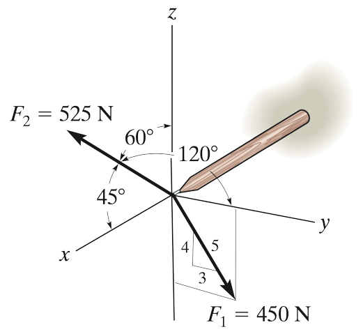Simer - Addition of Cartesian Vectors
