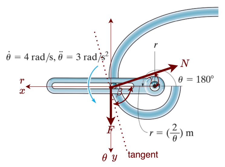 Simer - Equations of Motion: Cylindrical Coordinates