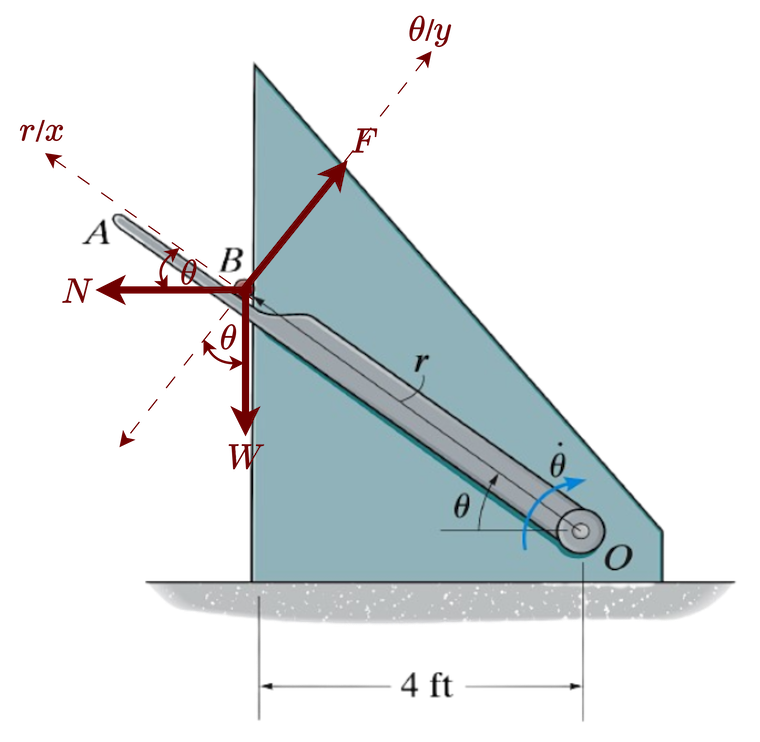 Simer - Equations of Motion: Cylindrical Coordinates