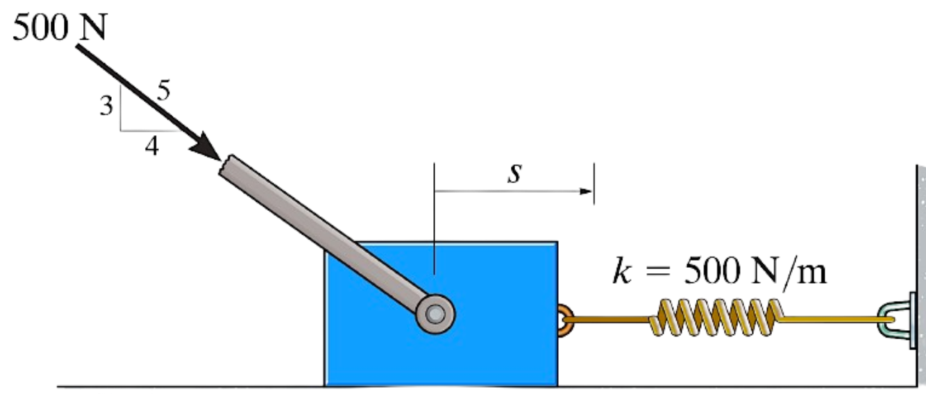 Simer - Principle of Work and Energy