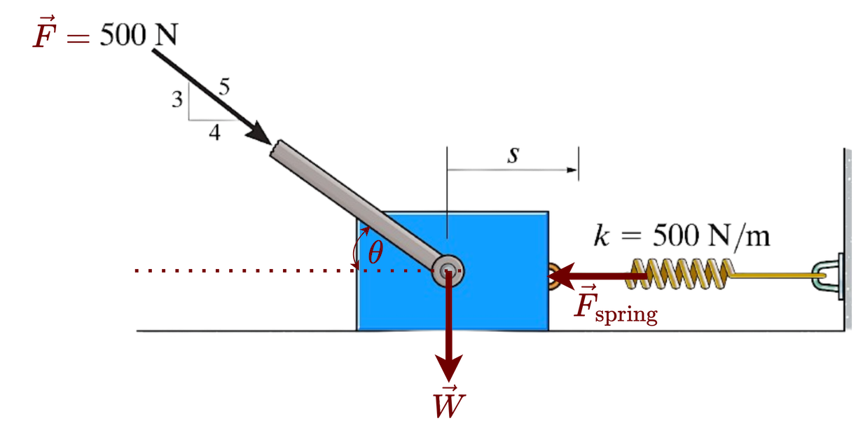 Simer - Principle of Work and Energy