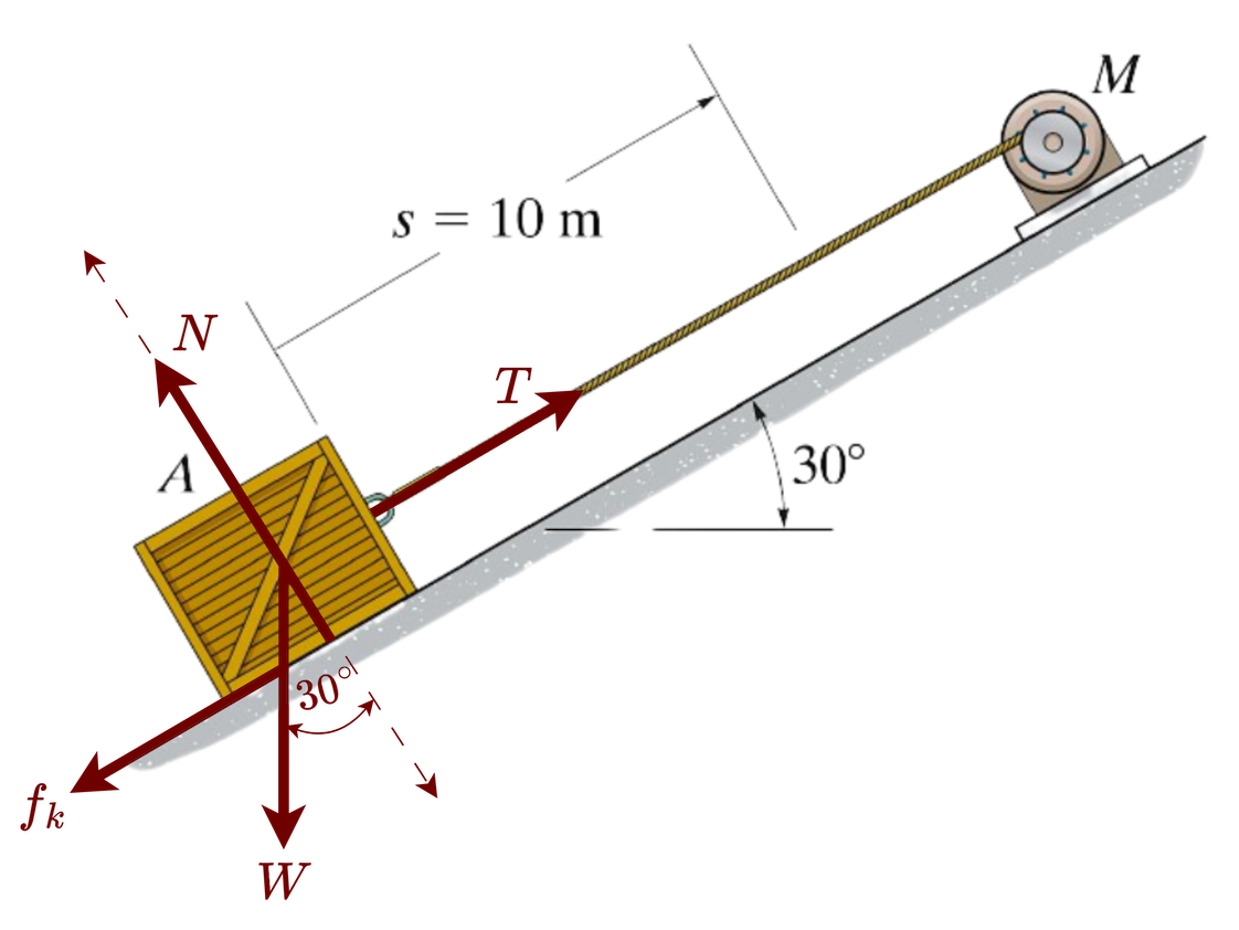 Simer - Principle of Work and Energy