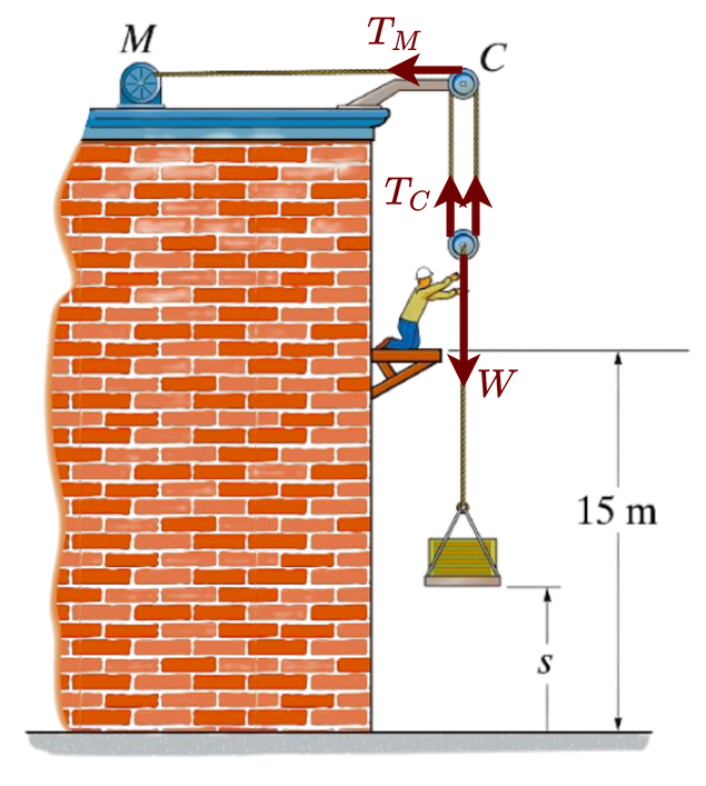 Simer - Principle of Work and Energy