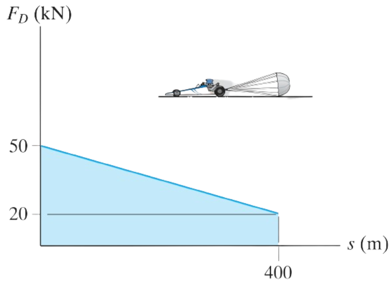 Simer - Principle of Work and Energy