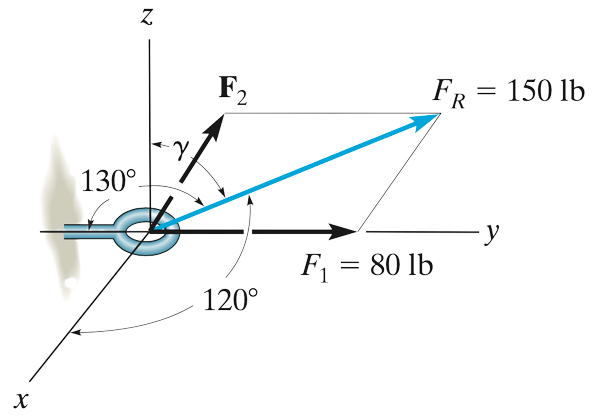 Simer - Addition of Cartesian Vectors
