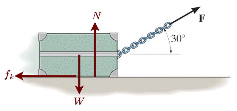 Simer - Principle of Work and Energy