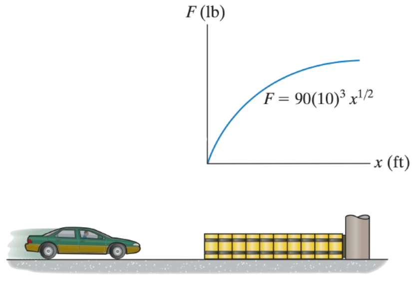 Simer - Principle of Work and Energy