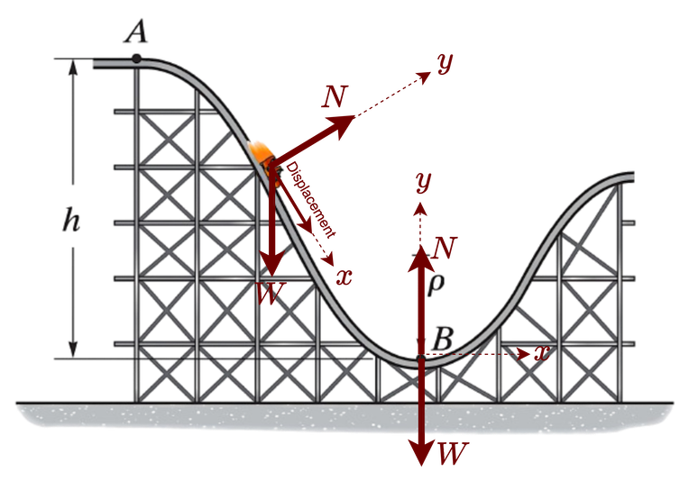 Simer - Principle of Work and Energy