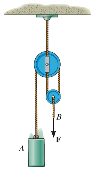 Simer - Principle of Work and Energy