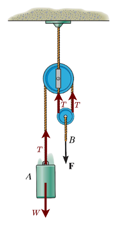 Simer - Principle of Work and Energy