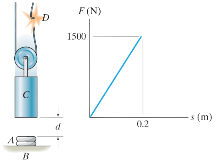 Simer - Principle of Work and Energy