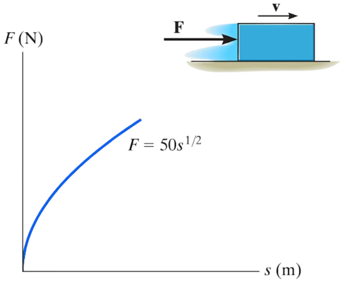 Simer - Principle of Work and Energy