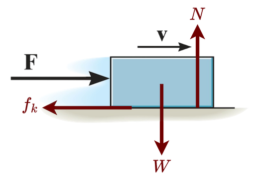 Simer - Principle of Work and Energy
