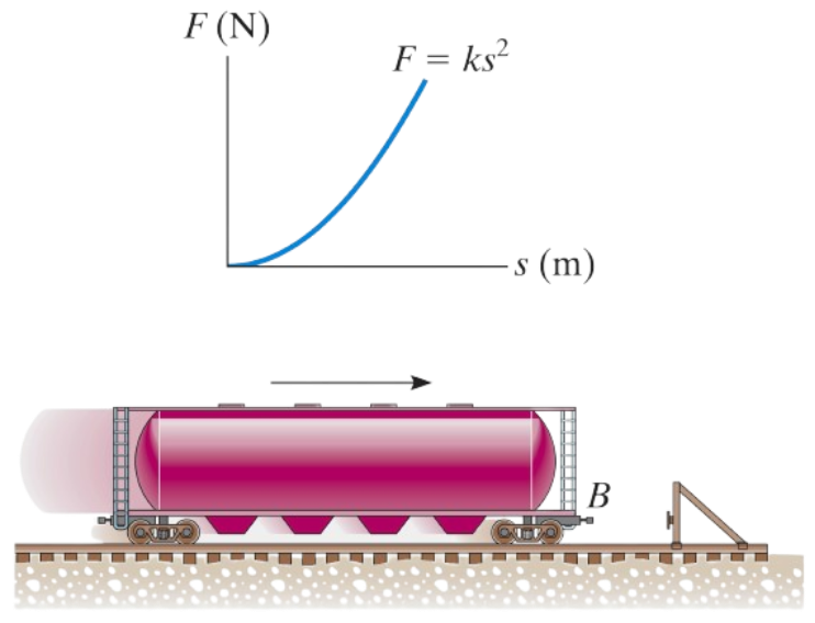 Simer - Principle of Work and Energy