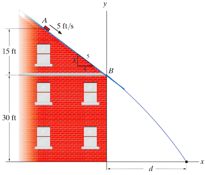 Simer - Principle of Work and Energy