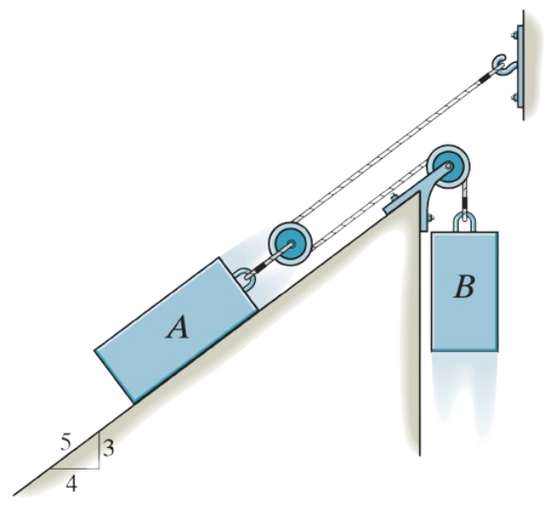 Simer - Principle of Work and Energy