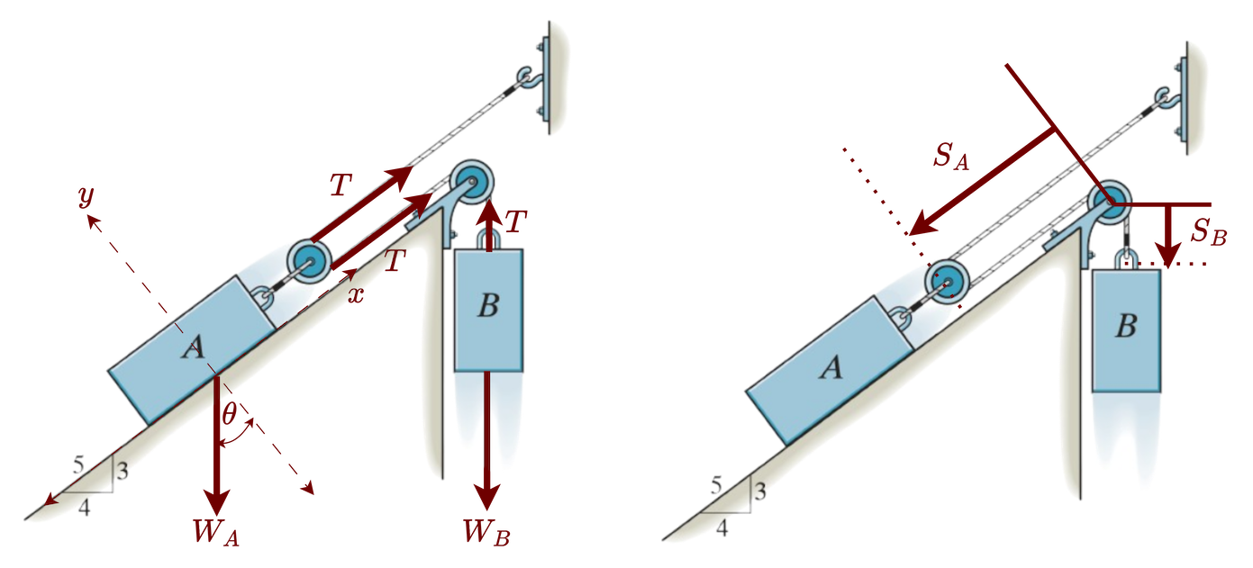 Simer - Principle of Work and Energy