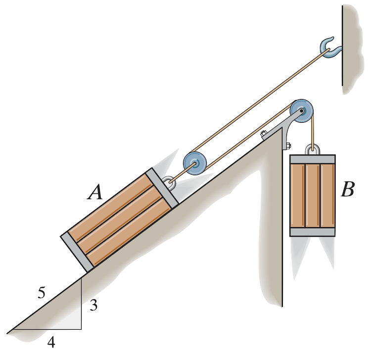 Simer - Principle of Work and Energy