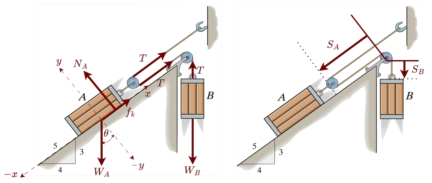 Simer - Principle of Work and Energy