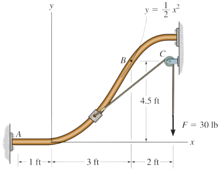 Simer - Principle of Work and Energy