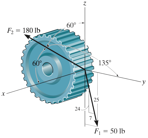 Simer - Addition of Cartesian Vectors
