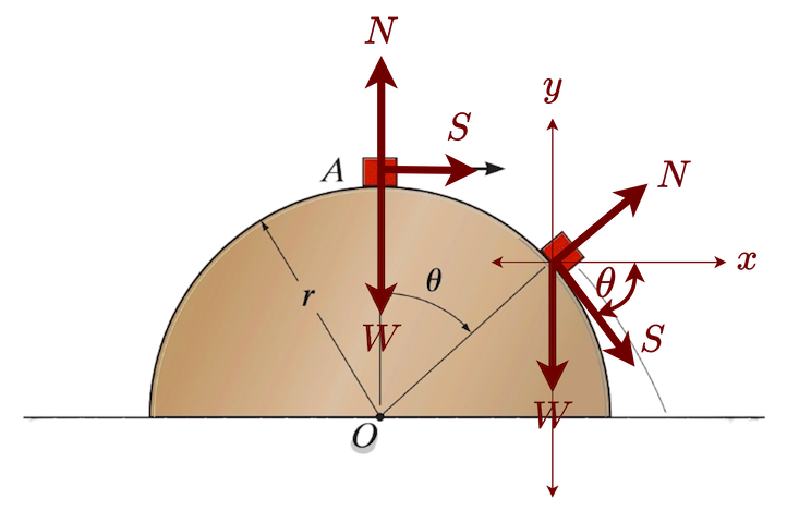 Simer - Principle of Work and Energy