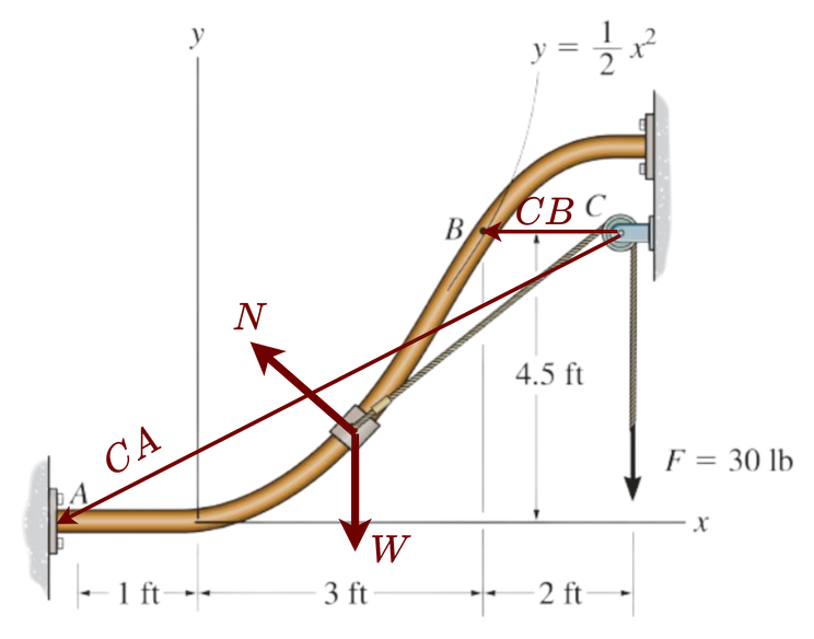 Simer - Principle of Work and Energy