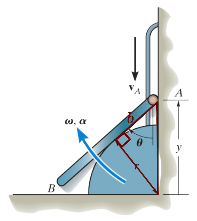 Simer - Absolute Motion Analysis