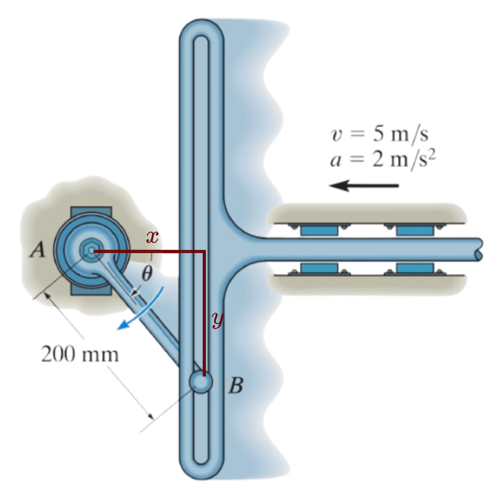 Simer - Absolute Motion Analysis