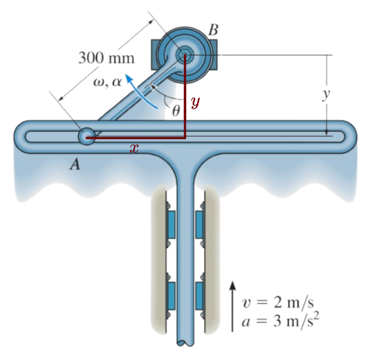 Simer - Absolute Motion Analysis
