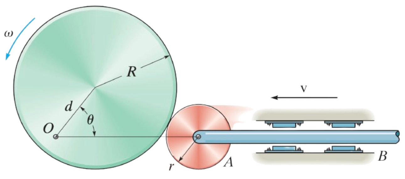 Simer - Absolute Motion Analysis