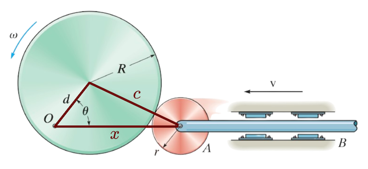 Simer - Absolute Motion Analysis