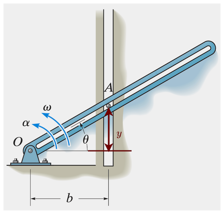Simer - Absolute Motion Analysis