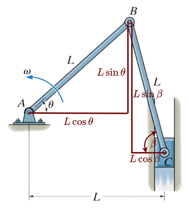 Simer - Absolute Motion Analysis