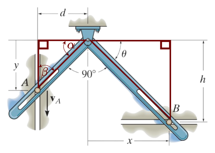 Simer - Absolute Motion Analysis