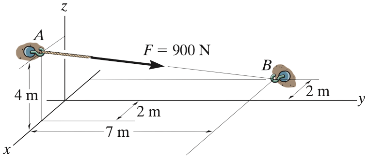 Simer - Force Vector Directed Along a Line