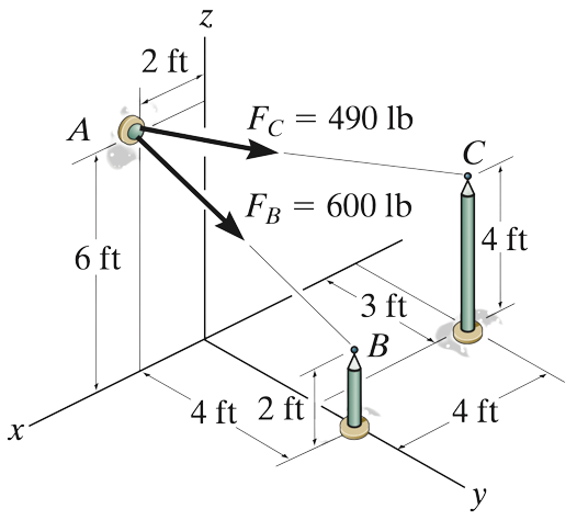 Simer - Force Vector Directed Along a Line