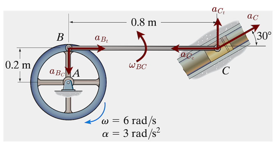Simer - Relative-Motion Analysis: Acceleration