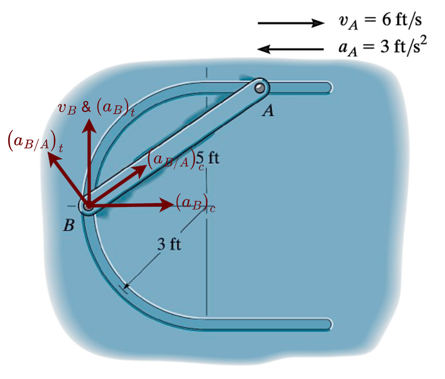 Simer Relative Motion Analysis Acceleration