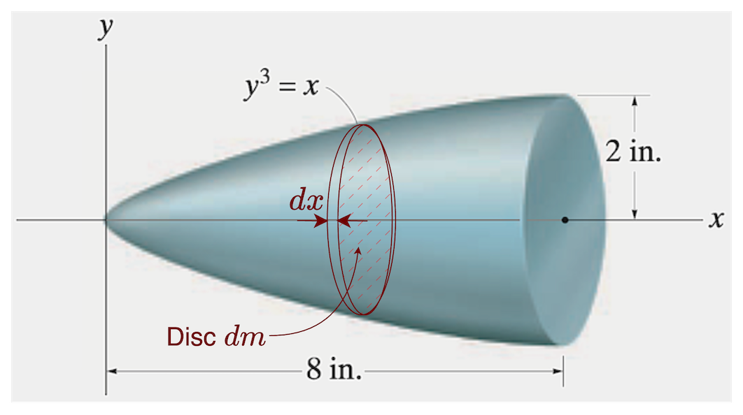 Simer - Mass Moment of Inertia