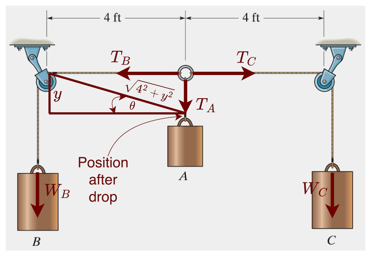 Simer - Principle of Work and Energy