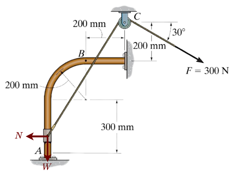 Simer - Principle of Work and Energy