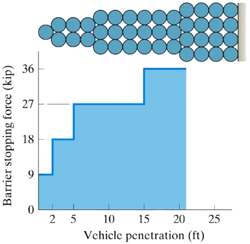 Simer - Principle of Work and Energy