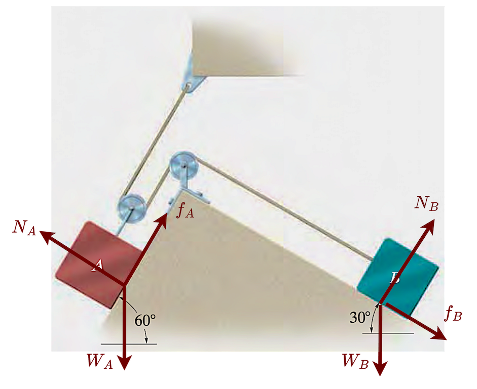 Simer - Principle of Work and Energy