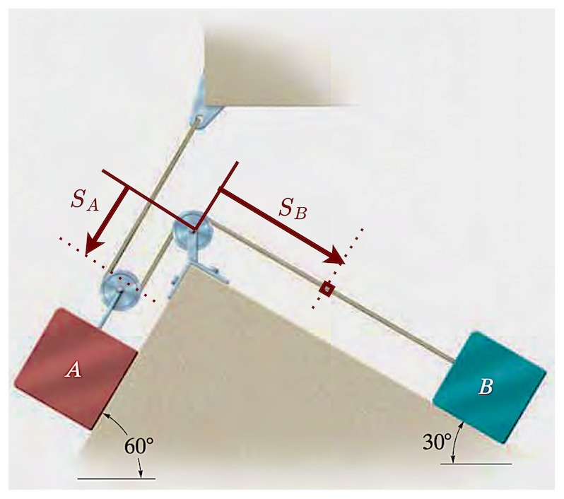 Simer - Principle of Work and Energy