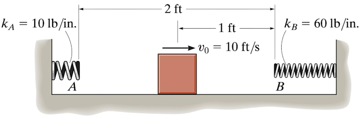 Simer - Principle of Work and Energy