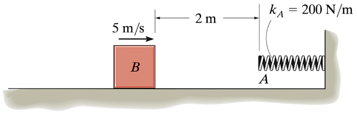 Simer - Principle of Work and Energy