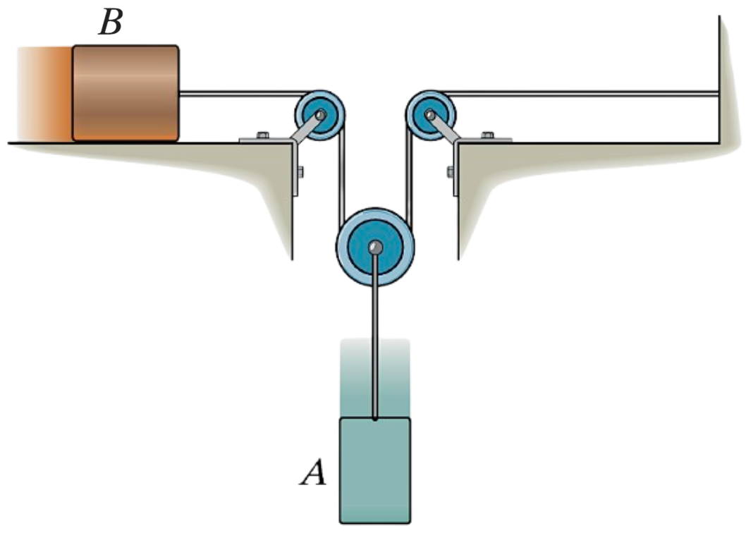 Simer - Principle of Work and Energy