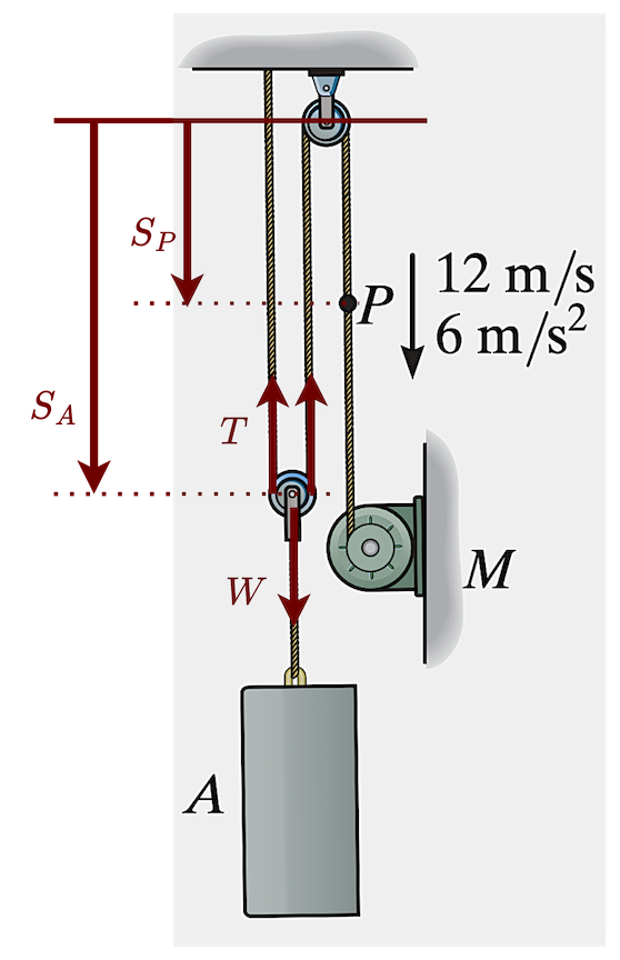 Simer - Power and Efficiency