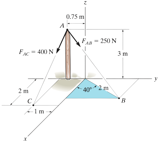 Simer - Force Vector Directed Along a Line